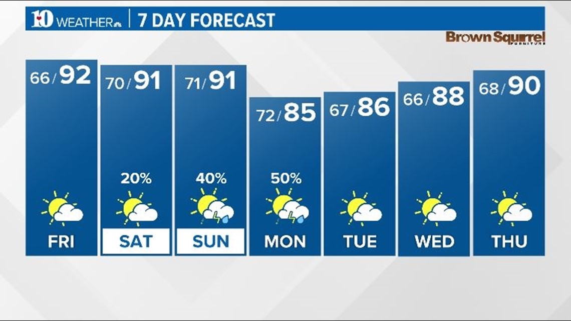 East Tennessee Weather on WBIR in Knoxville | wbir.com