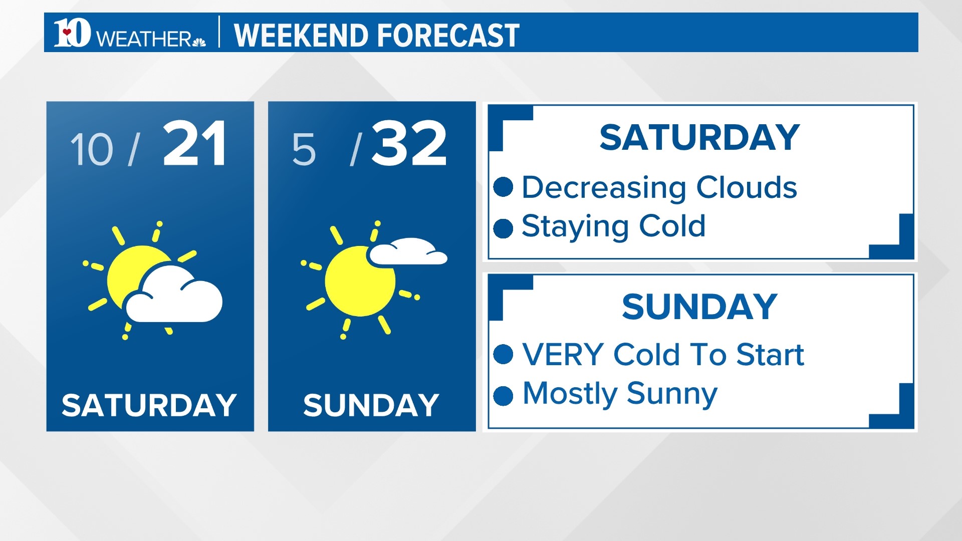 One more cold weekend, then we finally warm up next week! | wbir.com