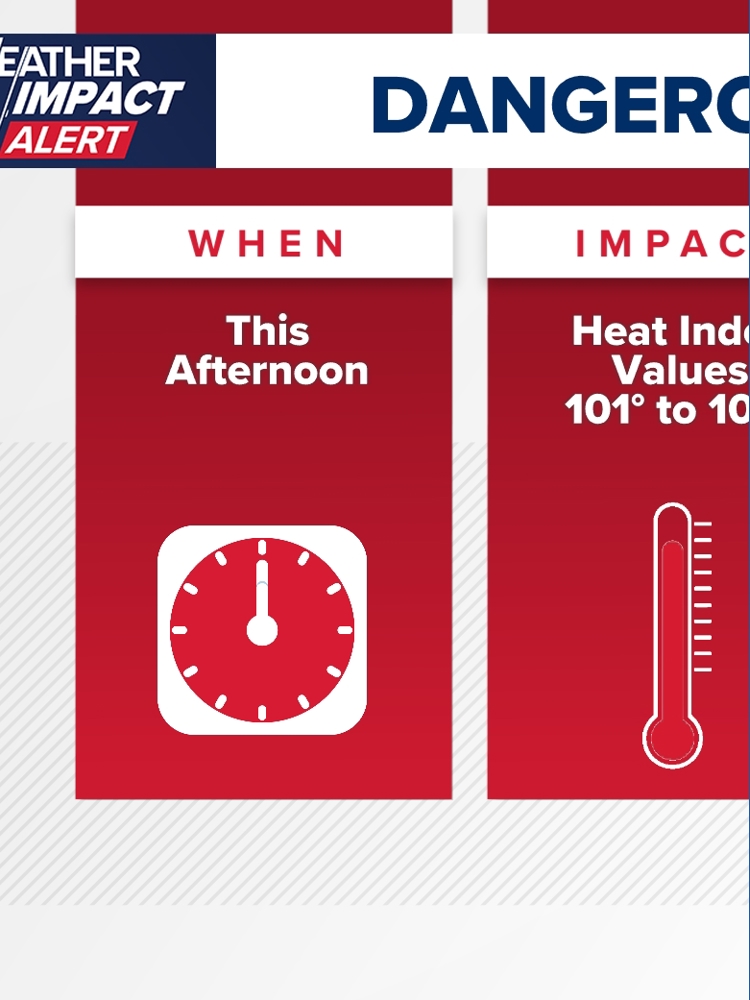 WBIR Weather Impact Alert: Heat advisory in East Tennessee starts ...