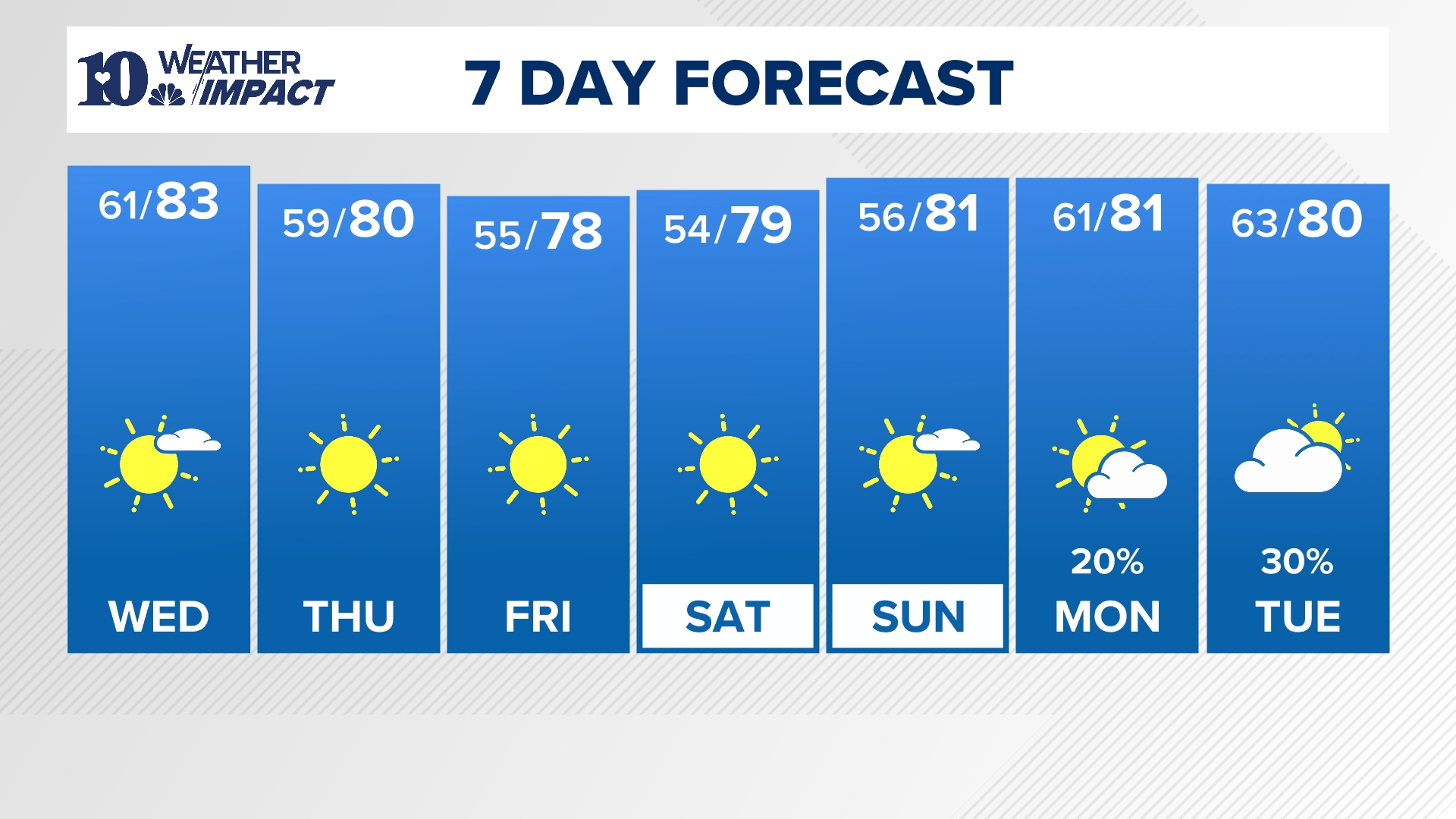 Live weather radar | wbir.com