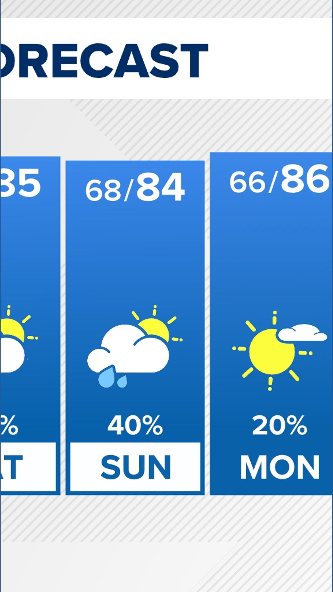 WBIR Weather Impact Alert: High heat temps in East Tennessee start ...
