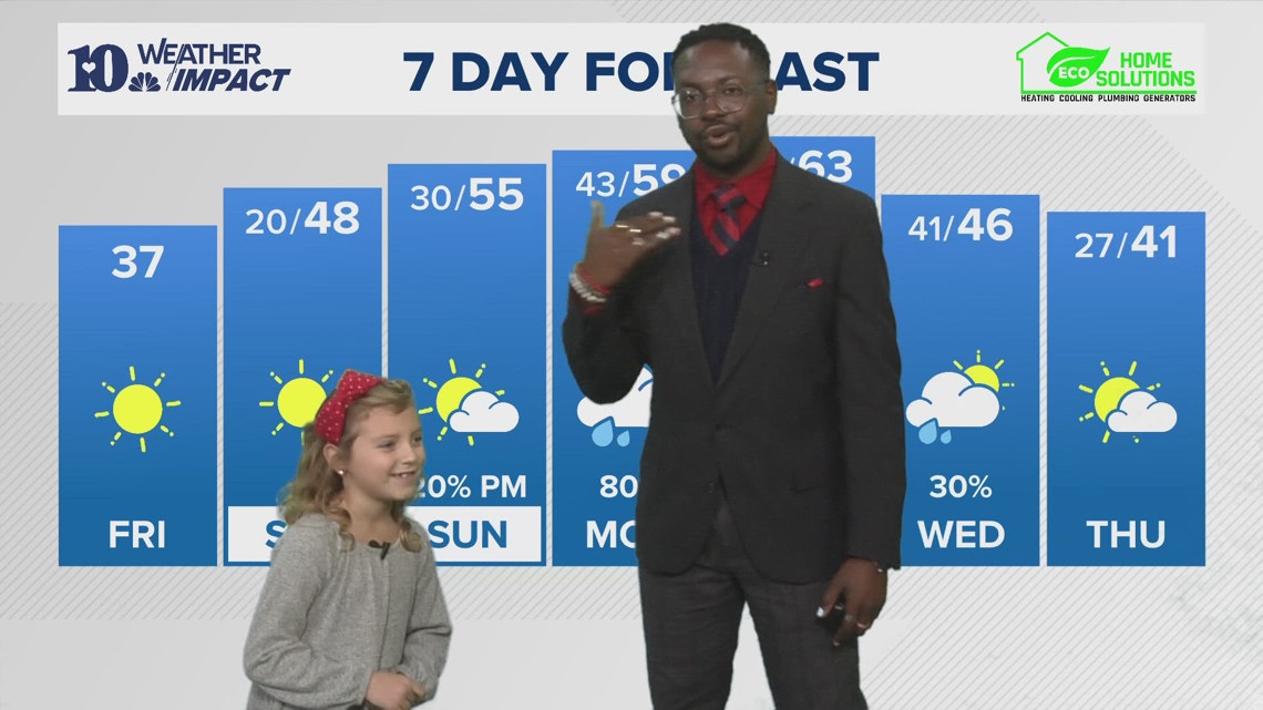 Meet our Mini Meteorologist: Emme does the 7-day forecast! | wbir.com