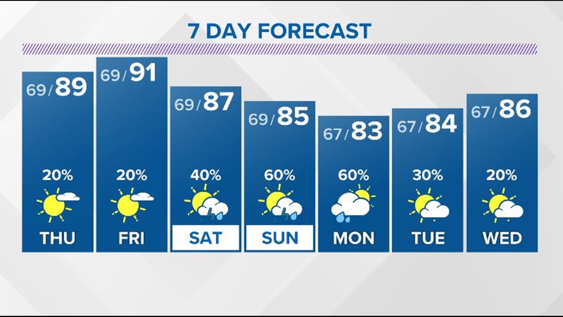 WBIR Legends: Moira Kaye | wbir.com