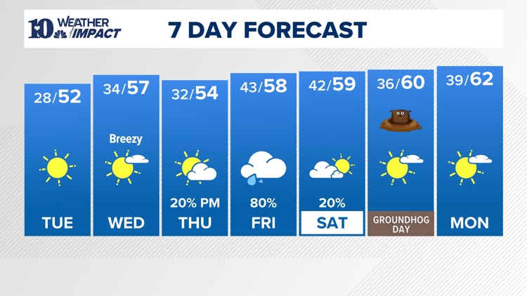Knoxville Weather | East Tennessee | wbir.com