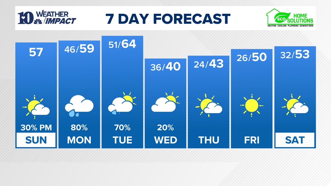 Meet the Team from WBIR in Knoxville | Knoxville, TN | WBIR.com | wbir.com