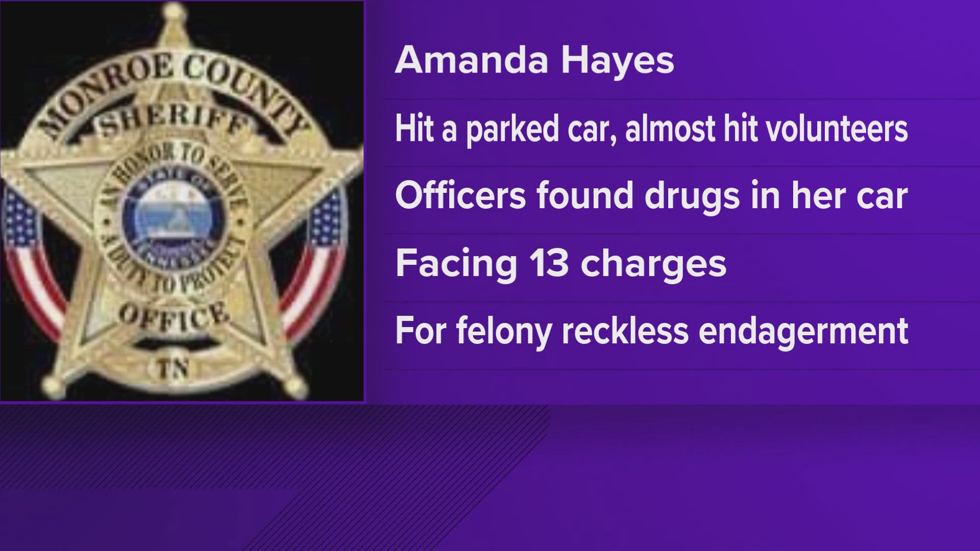 Madisonville driver charged with 13 counts of reckless endangerment | wbir.com