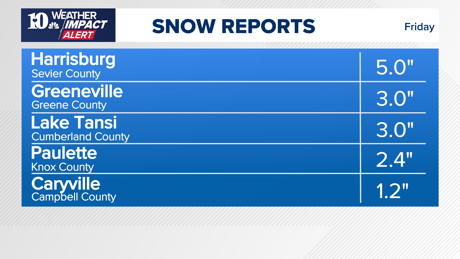 How much snow will Tennessee see? Latest forecast for Knoxville area ...
