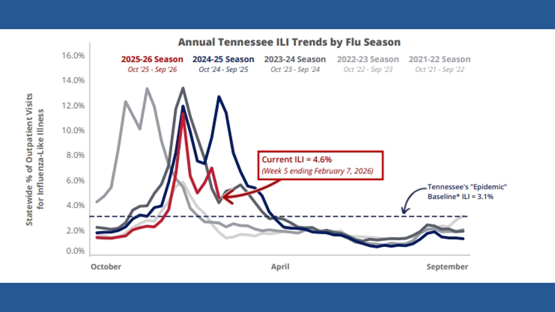 Tennessee reports first pediatric flu death of season amid high illness ...