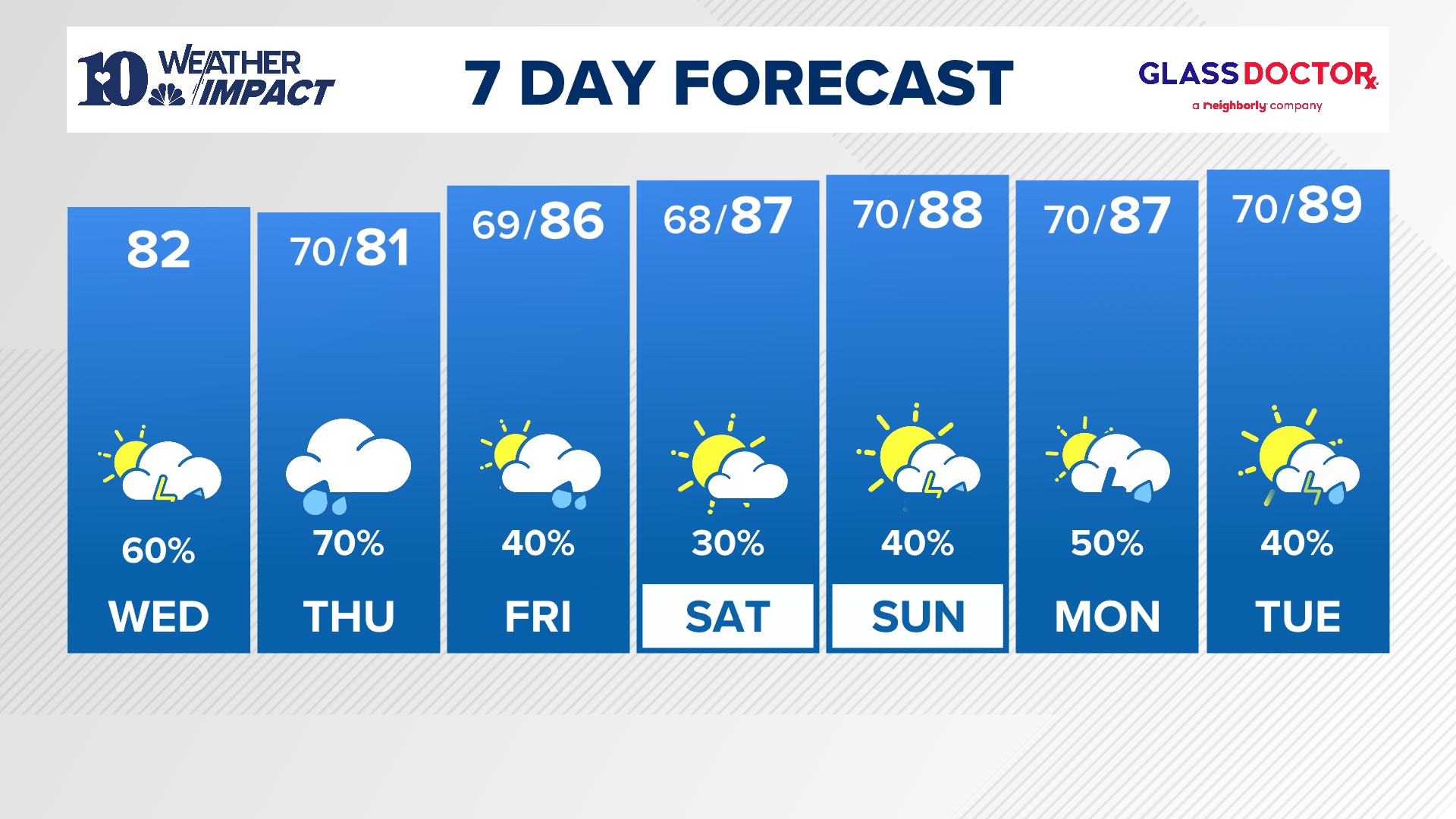 Weather Maps | wbir.com