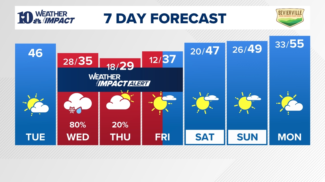 Knoxville Weather | East Tennessee | wbir.com