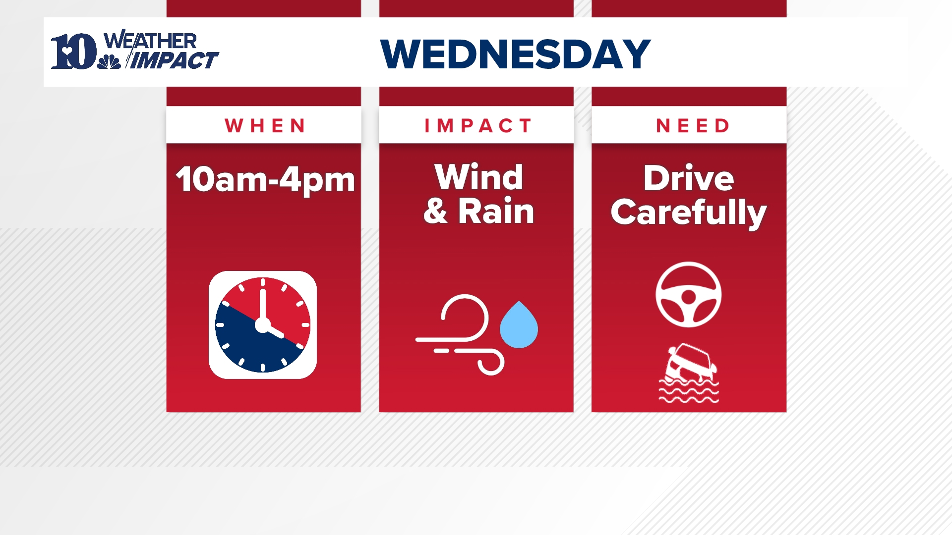 Heavy rain and high winds expected during Wednesday morning commute ...