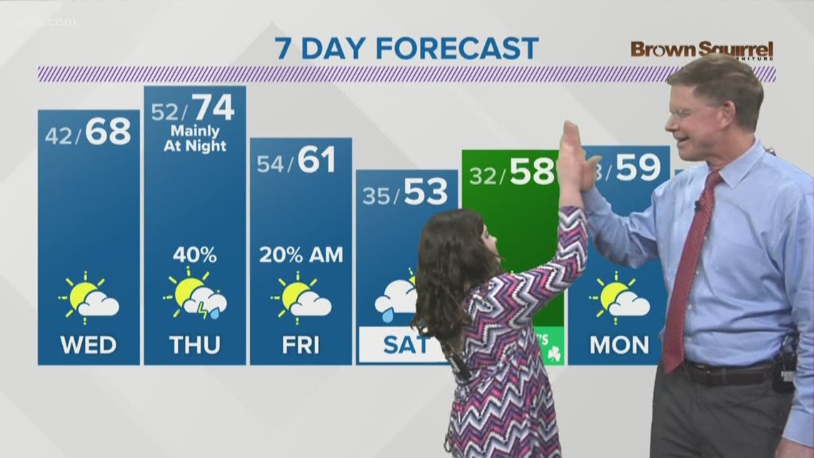 Jr. Anchor helps Todd with his March 12 forecast | wbir.com