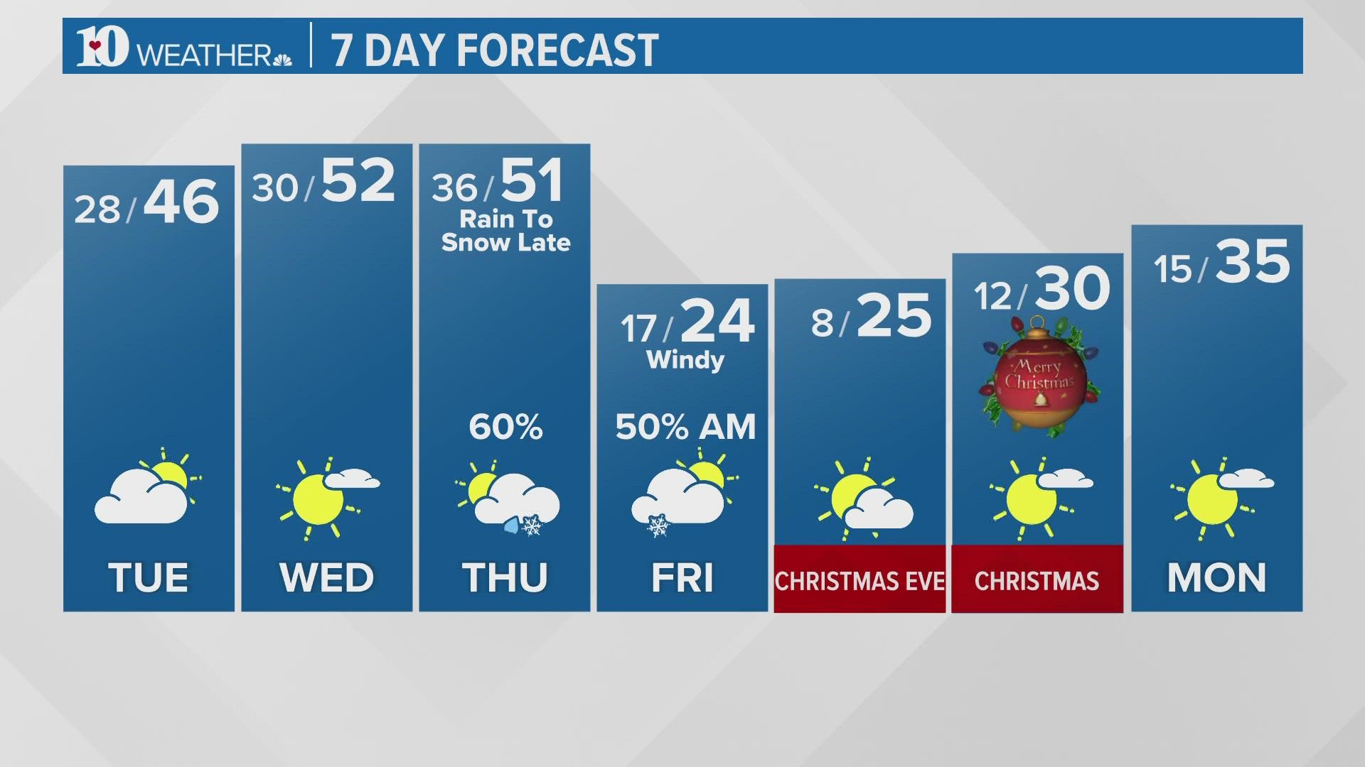 Cloudy and cool for the beginning of the week, tracking rain & snow ...