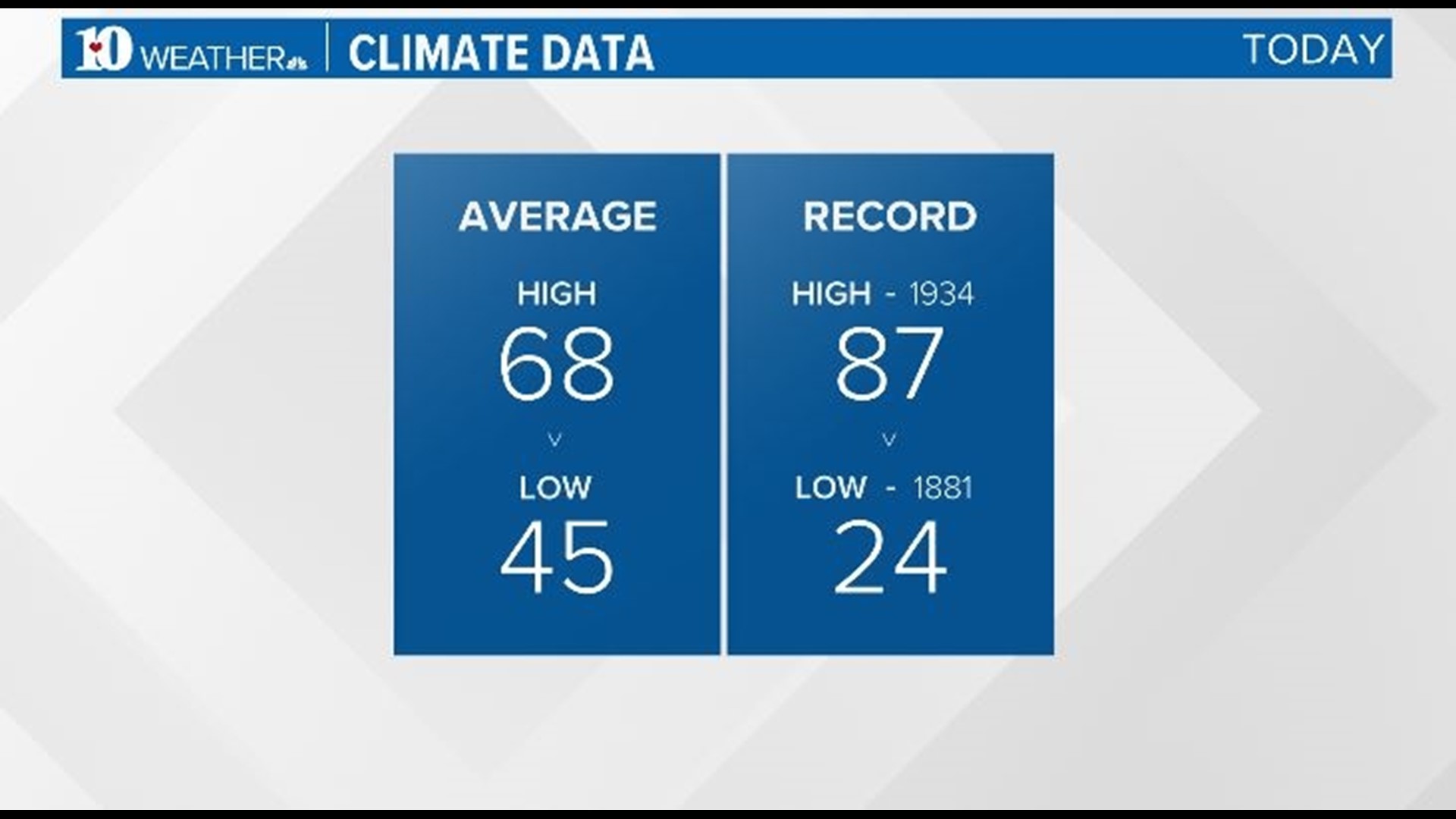East Tennessee Weather on WBIR in Knoxville | wbir.com