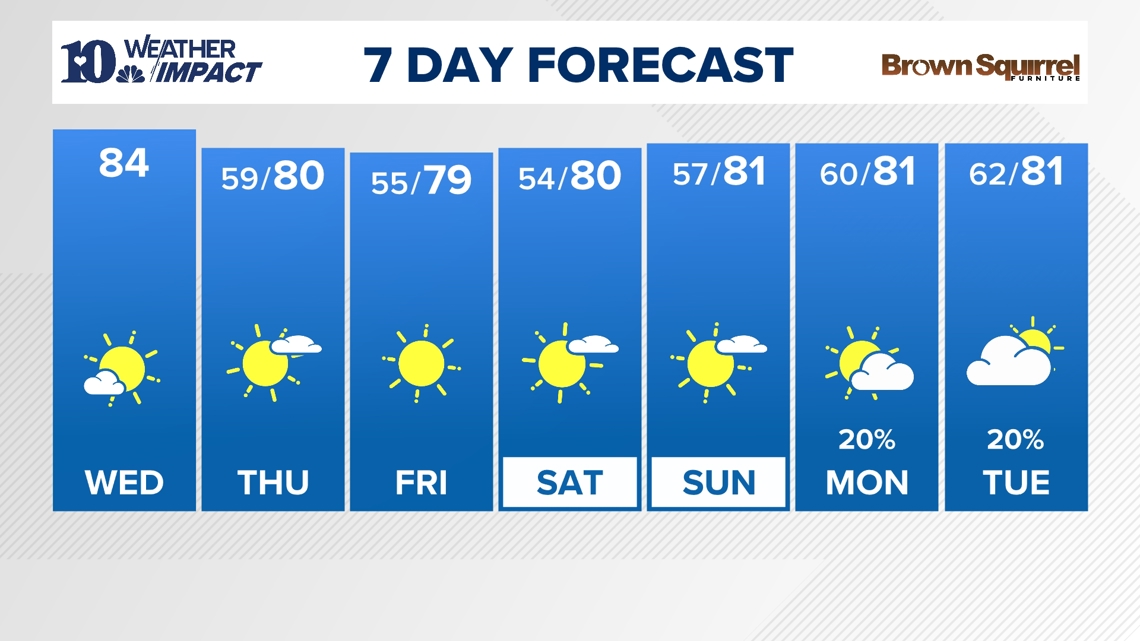 Tennessee announces 2025 Checker Neyland game | wbir.com